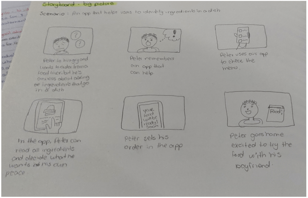 Project: YUMMY Food Truck – Gabi's Website